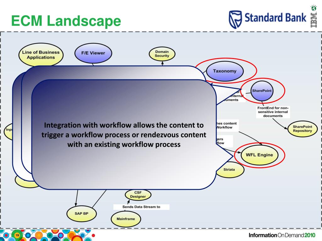 PPT - Patrick Clarke, IBM Warren Mante, Standard Bank of South Africa ...