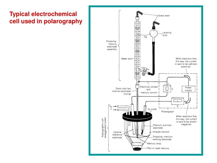 PPT - Unit 2 B Voltammetry and Polarography PowerPoint Presentation ...