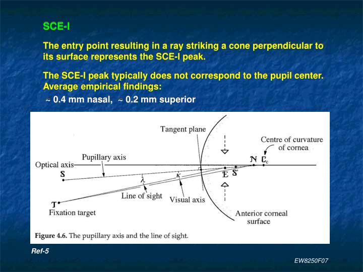 PPT - Spatial Vision – 1 Stiles-Crawford Effect (SCE) Hyperacuity ...