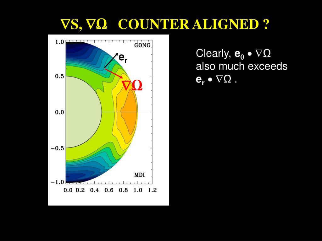 PPT - Steven A. Balbus Ecole Normale Supérieure Physics Department ...