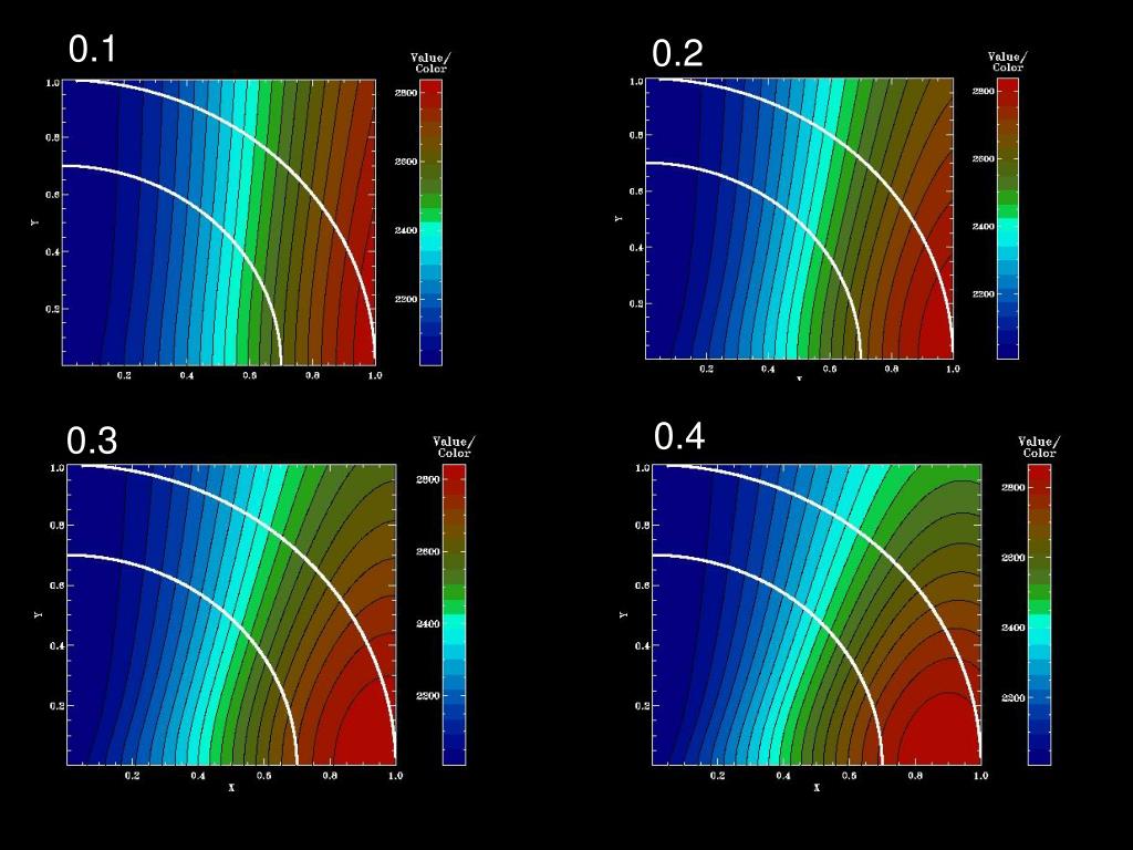 PPT - Steven A. Balbus Ecole Normale Supérieure Physics Department ...