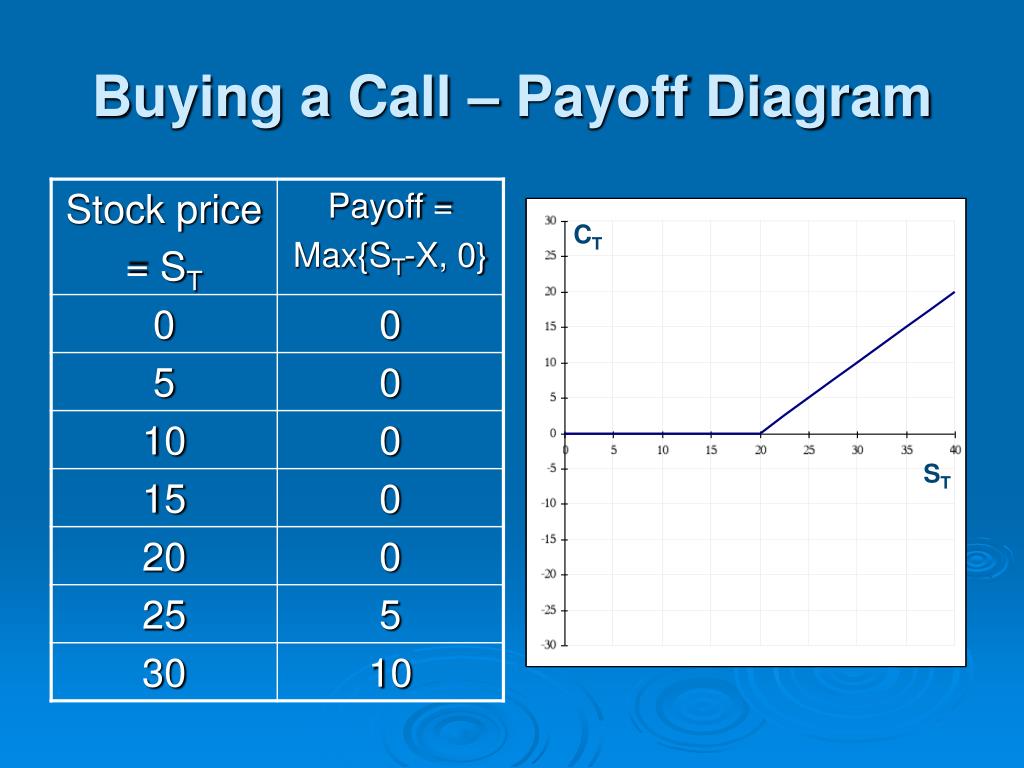 PPT - Fi8000 Valuation of Financial Assets PowerPoint Presentation ...