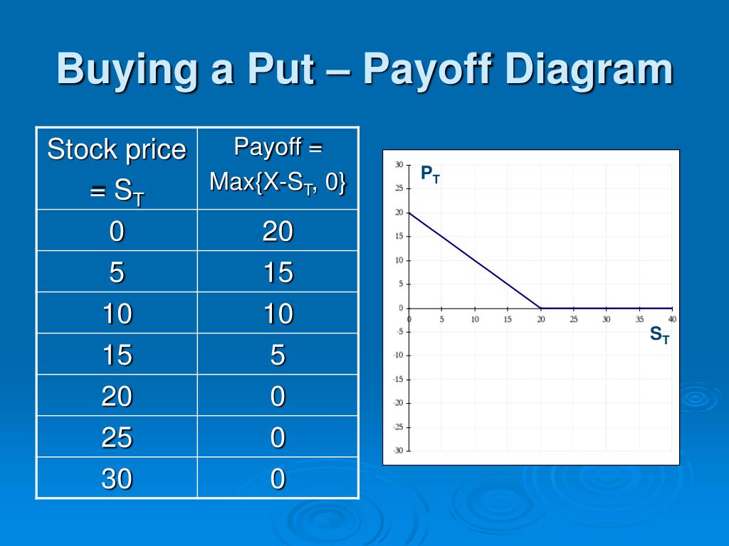 PPT - Fi8000 Valuation of Financial Assets PowerPoint Presentation ...