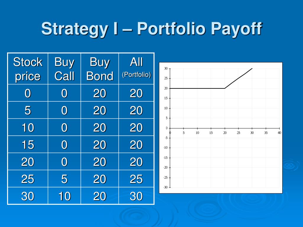 PPT - Fi8000 Valuation of Financial Assets PowerPoint Presentation ...