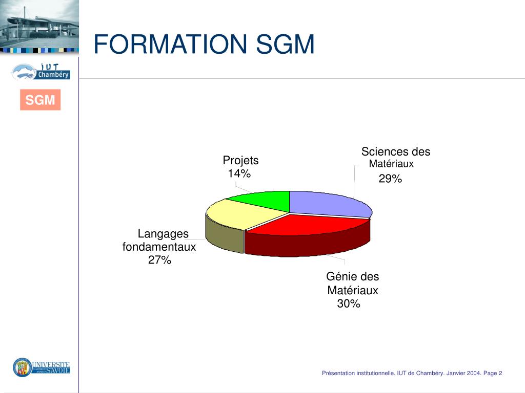 PPT - SCIENCE ET GENIE DES MATERIAUX - SGM PowerPoint Presentation ...