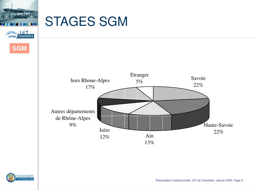 PPT - SCIENCE ET GENIE DES MATERIAUX - SGM PowerPoint Presentation ...