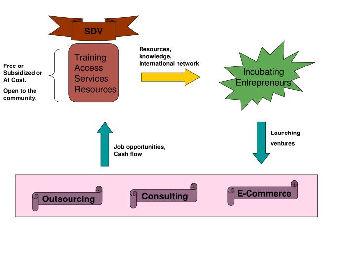 PPT - Training Access Services Resources PowerPoint Presentation, free ...