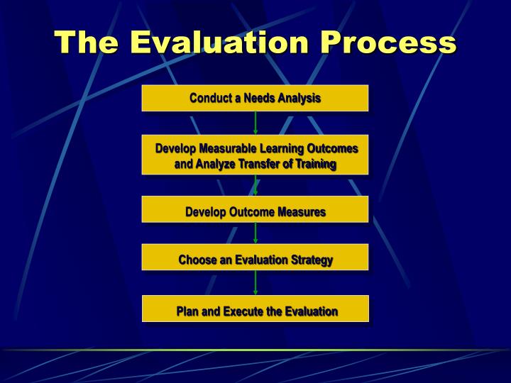 PPT - Training Evaluation PowerPoint Presentation - ID:3371174