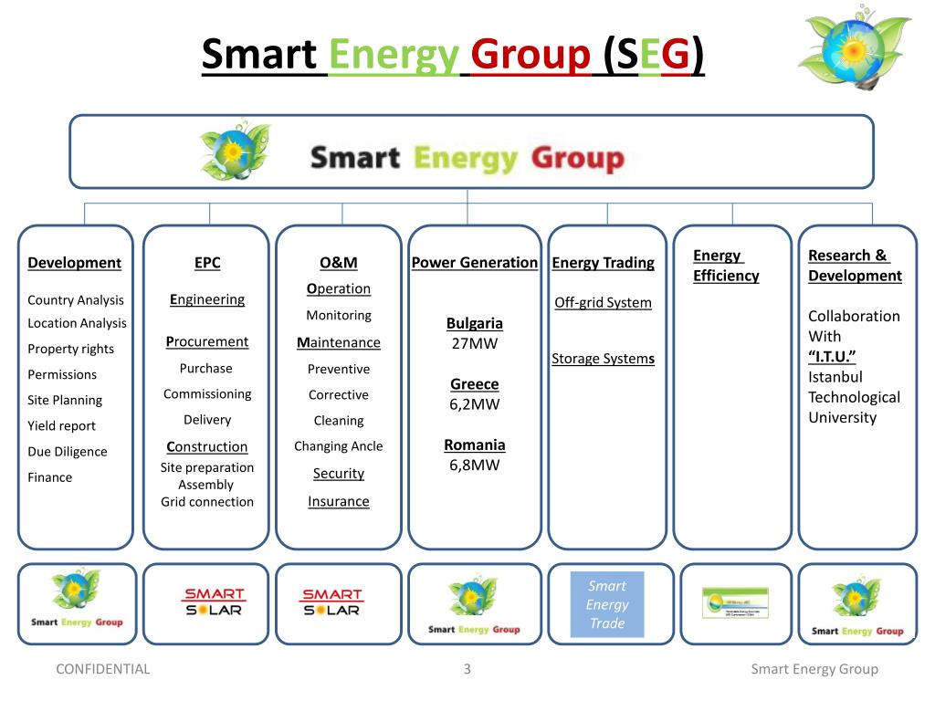 PPT - SMART ENERGY GROUP GES Santrallerinin Avrupa’daki gelisimi ve ...