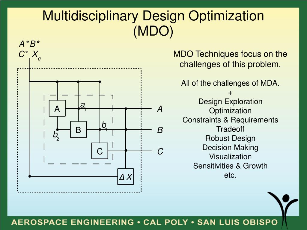PPT - Dr. Rob McDonald Lockheed Martin Endowed Professor Cal Poly, SLO ...