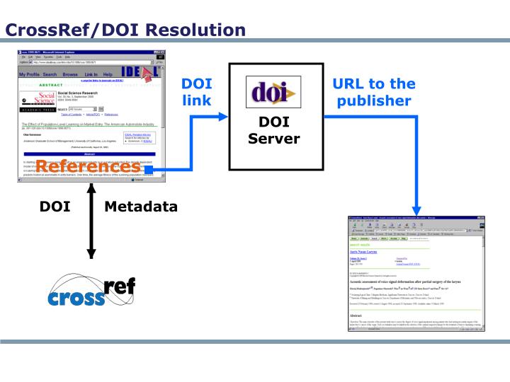 PPT - CrossRef/DOI Resolution PowerPoint Presentation, free download ...