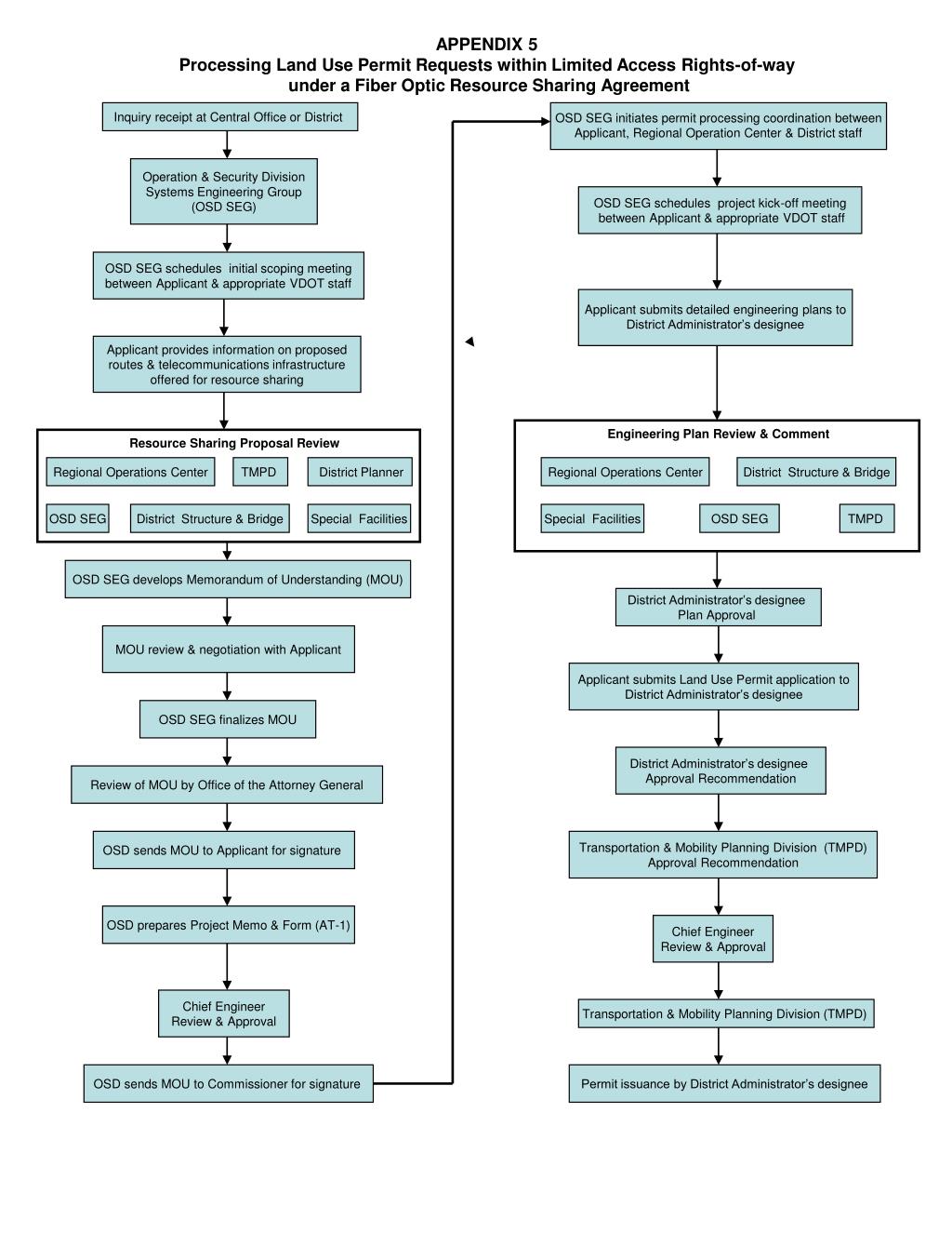 PPT - Review of MOU by Office of the Attorney General PowerPoint ...