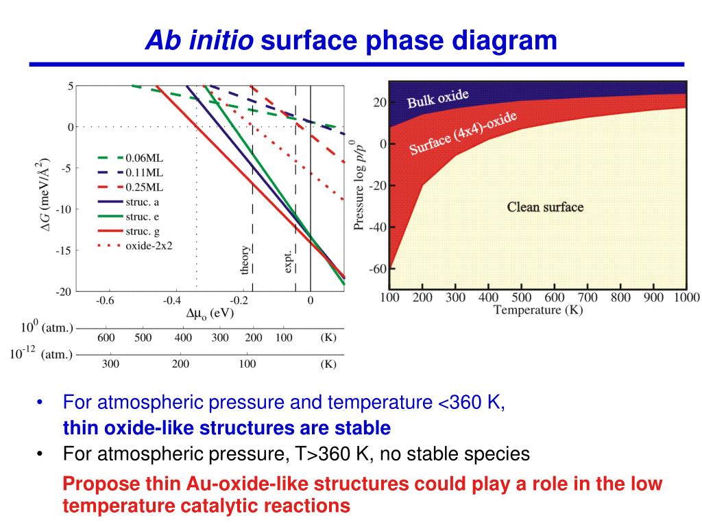 PPT - Hongqing Shi and Catherine Stampfl School of Physics, The ...