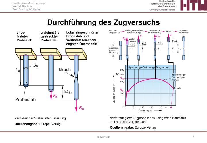 PPT - Zugversuch nach DIN EN 10002-Teil1 PowerPoint Presentation - ID ...