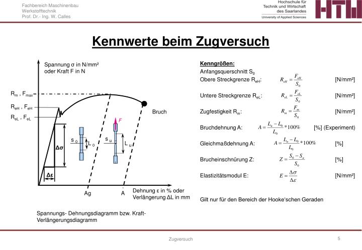 PPT - Zugversuch nach DIN EN 10002-Teil1 PowerPoint Presentation - ID ...