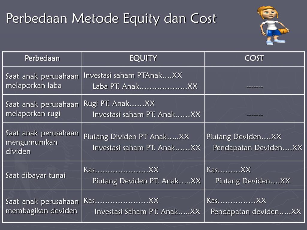PPT - PERUSAHAAN AFILIASI LAPORAN KONSOLIDASIAN PowerPoint Presentation ...