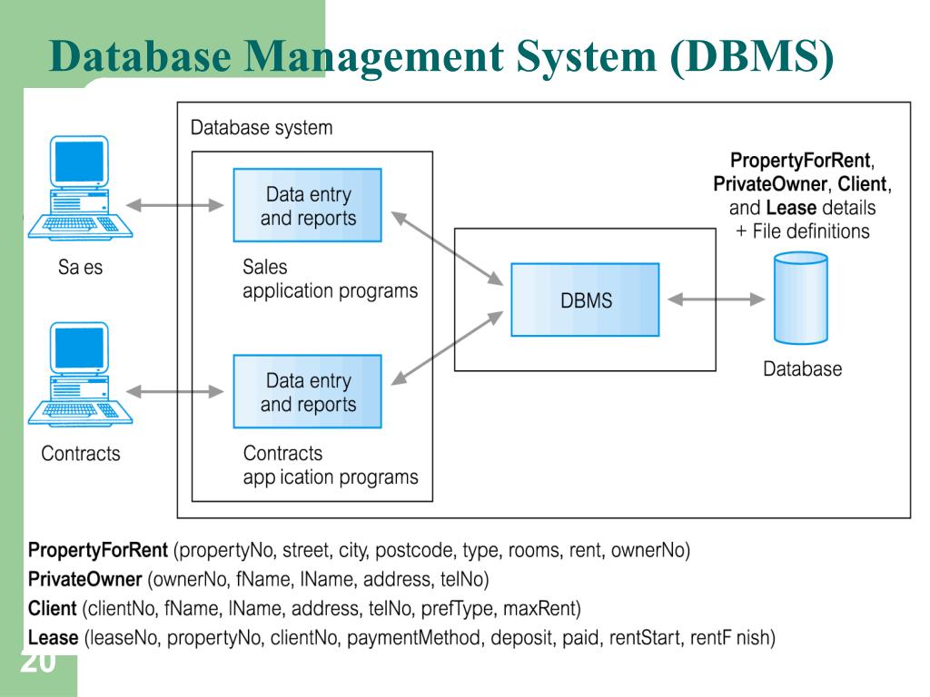 Rdbms Database Rdbms Database