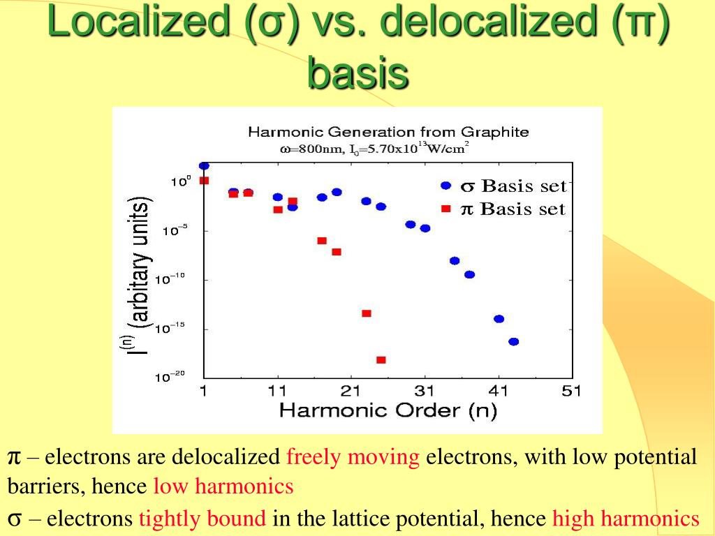 PPT - Ashish K Gupta & Nimrod Moiseyev Technion-Israel Institute of ...