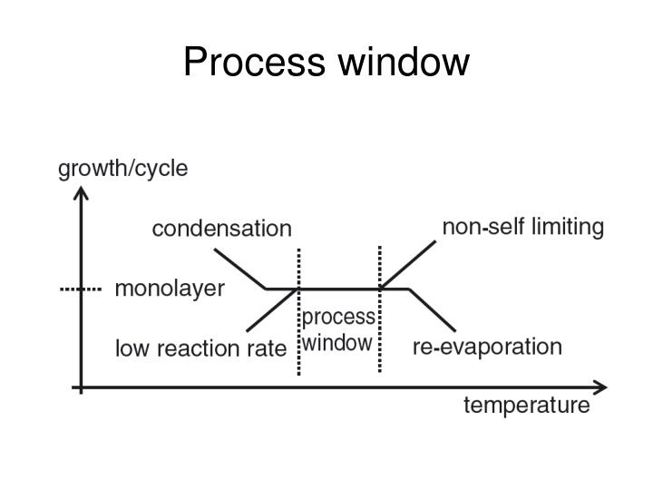 PPT - CVD & ALD sami.franssila@aalto.fi PowerPoint Presentation - ID ...