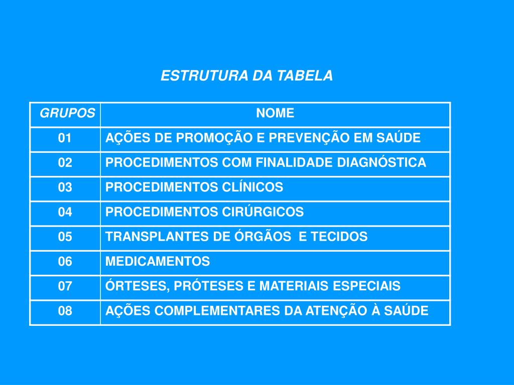 PPT - TABELA UNIFICADA DE PROCEDIMENTOS MEDICAMENTOS E INSUMOS TERAP. DO SUS PowerPoint ...