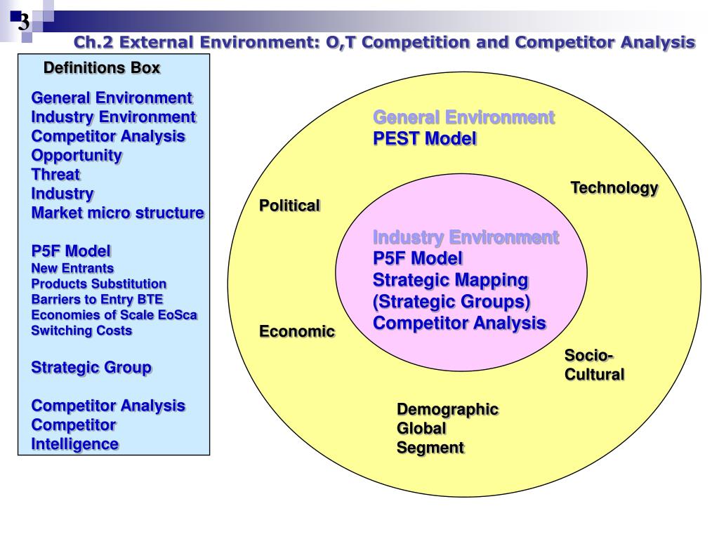 PPT - Hitt, Ireland and Hoskisson, 2007 7e Edition Daniel Degravel ...