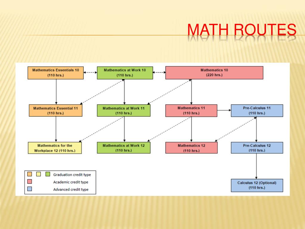 PPT - Sir John A. Macdonald High School Principal: Mrs. A. Greer ...