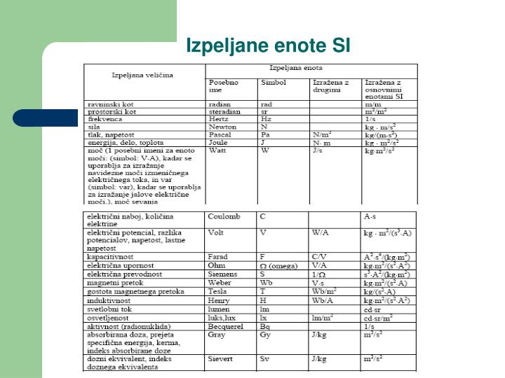 PPT - Naloge meritev: PowerPoint Presentation - ID:3372914