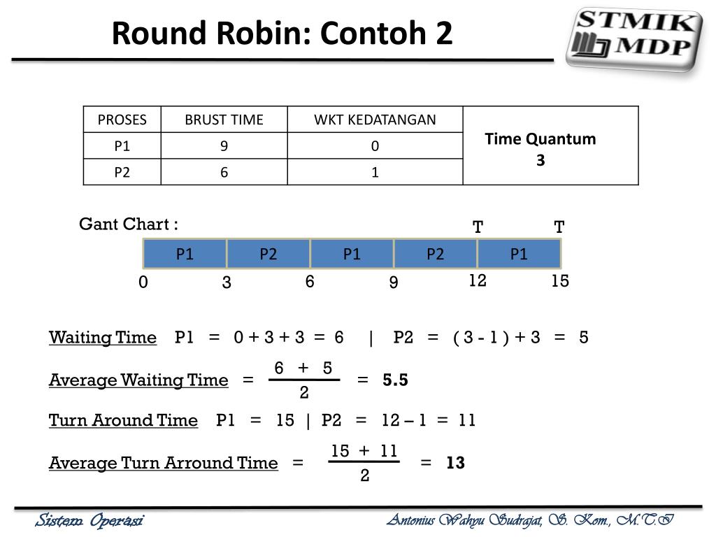 Contoh Contoh Soal Algoritma Penjadwalan - Riset Contoh Contoh Soal Algoritma Penjadwalan - Riset