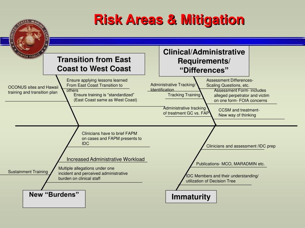 PPT - Incident Determination Committee (IDC)/Clinical Case Staff ...