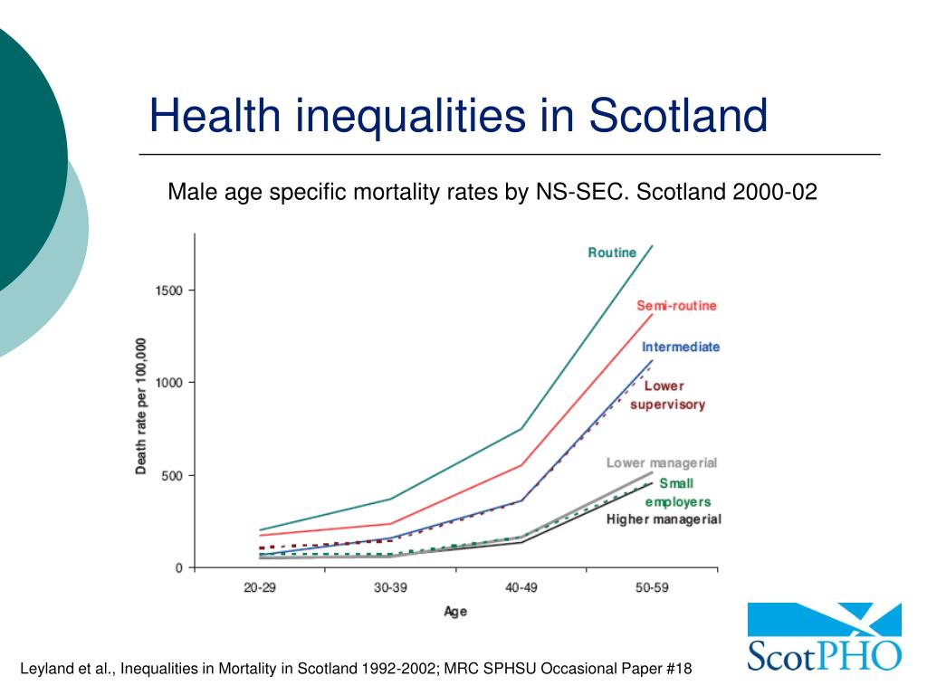PPT - ScotPHO public health intelligence training course 2011 “ health ... PPT - ScotPHO public health intelligence training course 2011 “ health ...
