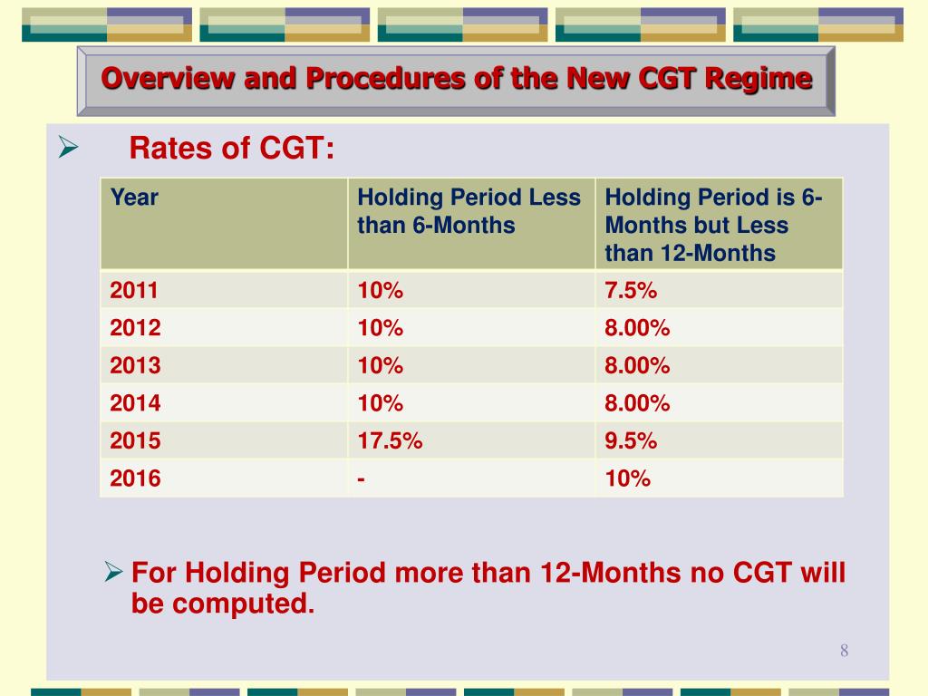 PPT - New Regime of Capital Gain Tax-CGT PowerPoint Presentation, free ...