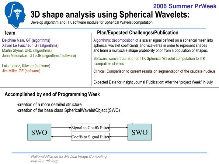 Ppt Delphine Nain Gt Algorithms Xavier Le Faucheur Gt Algorithms Martin Styner Unc