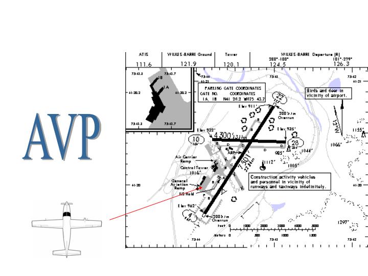 PPT - AVP PowerPoint Presentation, free download - ID:3373430