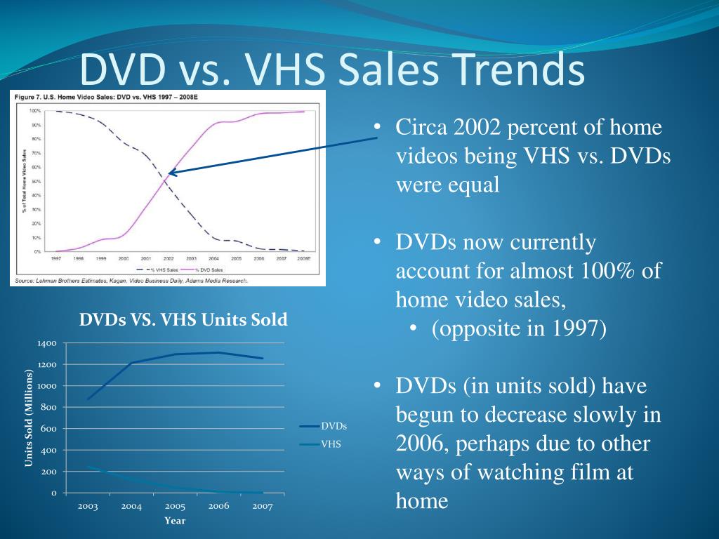 PPT - Y200 Politics and Film PowerPoint Presentation, free download ...