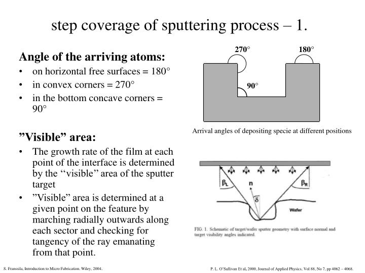 PPT - What determines step coverage in sputtering? PowerPoint ...