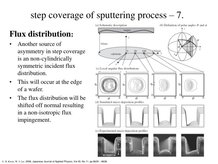 PPT - What determines step coverage in sputtering? PowerPoint ...