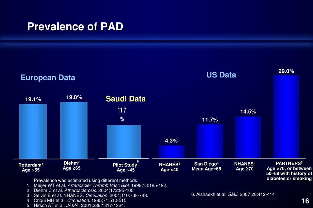 PPT - Peripheral Arterial Disease in Saudi Arabia : PowerPoint ...