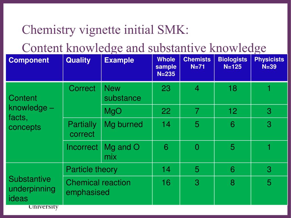 PPT - Dr. Vanessa Kind Durham University School of Education Durham, UK ...