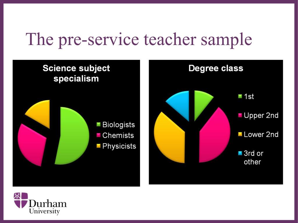 PPT - Dr. Vanessa Kind Durham University School of Education Durham, UK ...