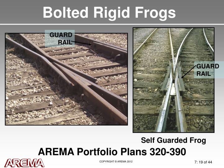 PPT - Module 7: Basic Track – Part II PowerPoint Presentation - ID:3373754