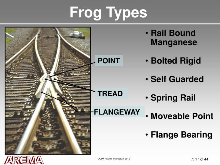 PPT - Module 7: Basic Track – Part II PowerPoint Presentation - ID:3373754