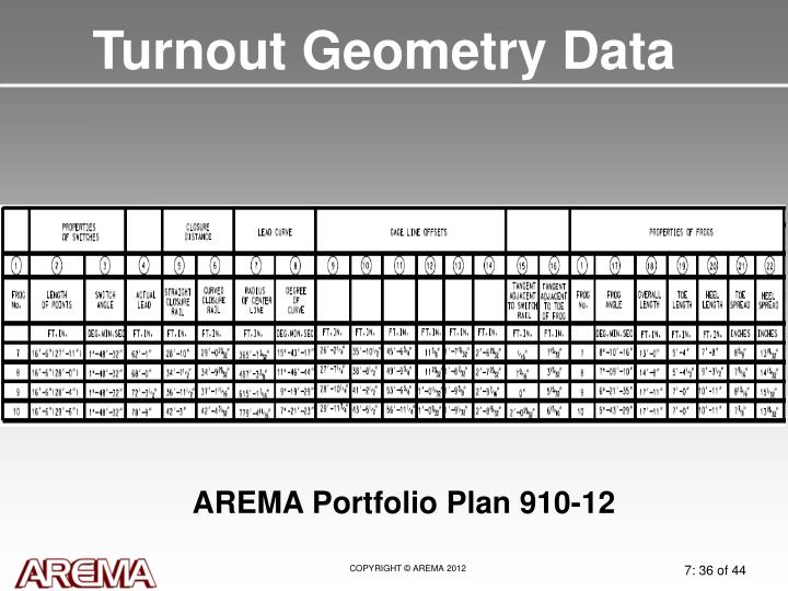 PPT - Module 7: Basic Track – Part II PowerPoint Presentation - ID:3373754
