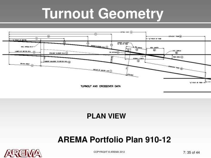 PPT - Module 7: Basic Track – Part II PowerPoint Presentation - ID:3373754