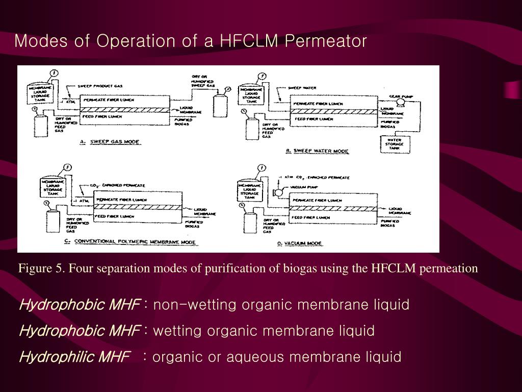PPT - Supported Liquid Membrane Using Ionic Liquid PowerPoint ... PPT - Supported Liquid Membrane Using Ionic Liquid PowerPoint ...