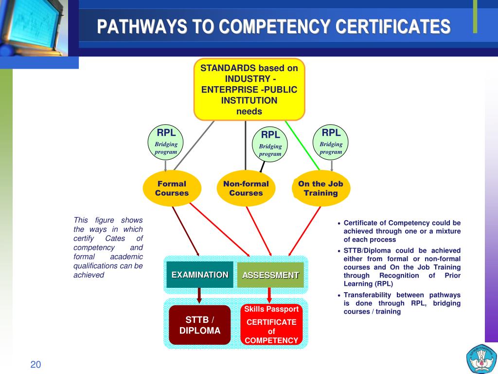 PPT - Road Map of Vocational Secondary School Indonesia 2010 - 2014 ...