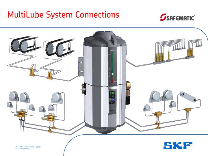 PPT - MultiLube System Connections PowerPoint Presentation, free ...