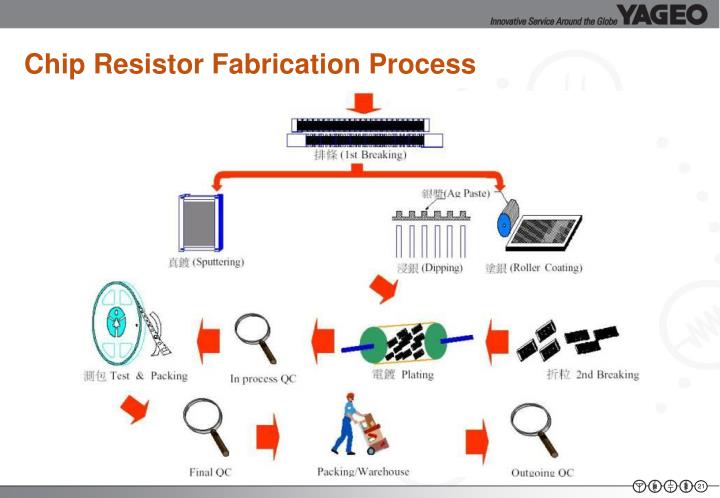 PPT - R-Chip Introduction PowerPoint Presentation - ID:3374086