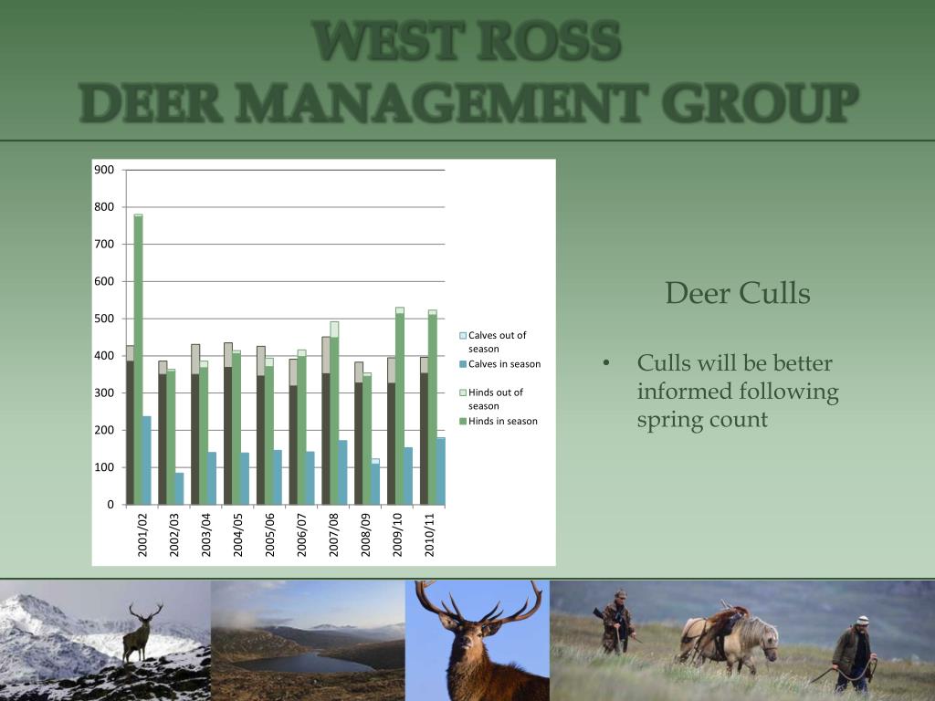 PPT - RANDAL WILSON Chair West Ross Deer Management Group PowerPoint ...