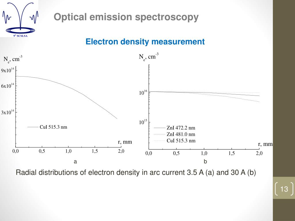 PPT - Spectroscopy peculiarities of thermal electric arc discharge ...