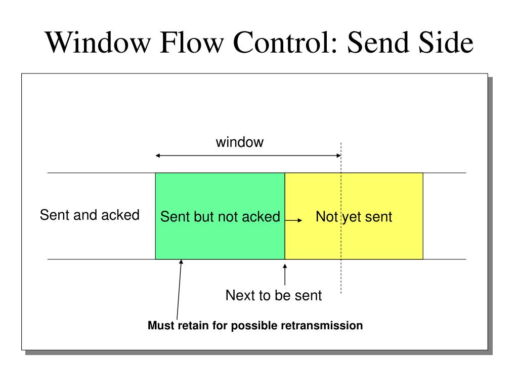 PPT - Andmeside IRT 0030 loeng 6 05. okt. 2005 PowerPoint Presentation ...